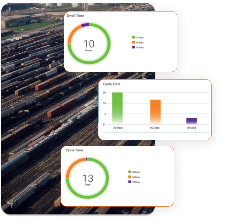 Rail Reporting & Analytics